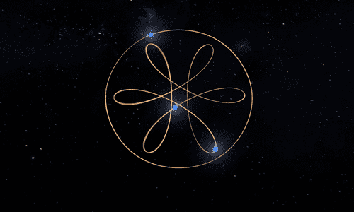 Gravity Simulator | All Scenarios