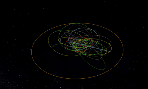 Gravity Simulator | Solar System Scenarios
