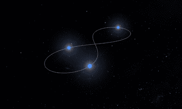 Gravity Simulator | All Scenarios