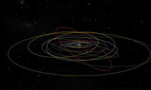 Gravity Simulator | All Scenarios