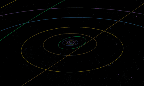 Gravity Simulator | All Scenarios