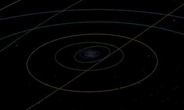 Gravity Simulator | All Scenarios
