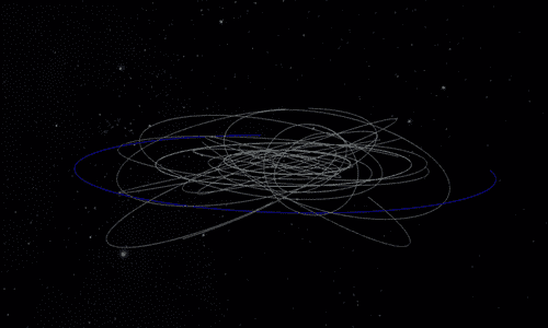 Gravity Simulator | All Scenarios